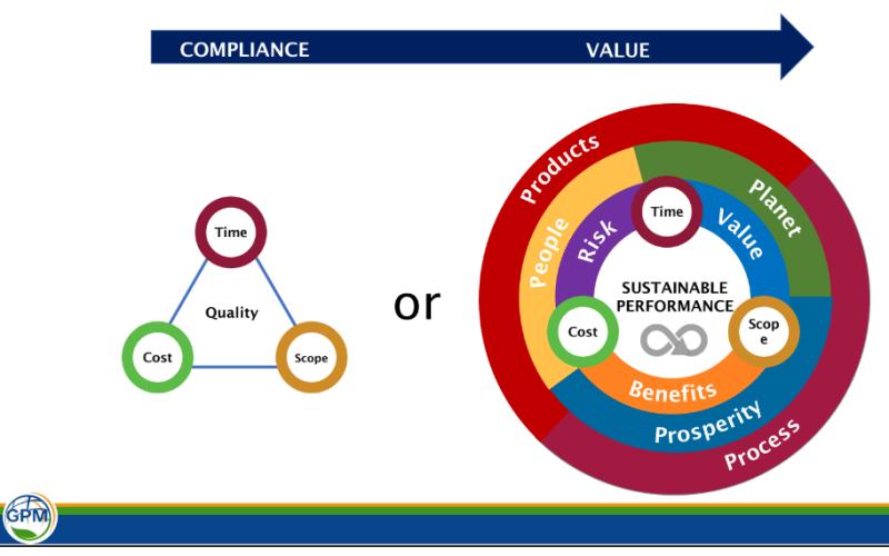 Event Recap: All about the Certified Green Project Manager — Level B ...